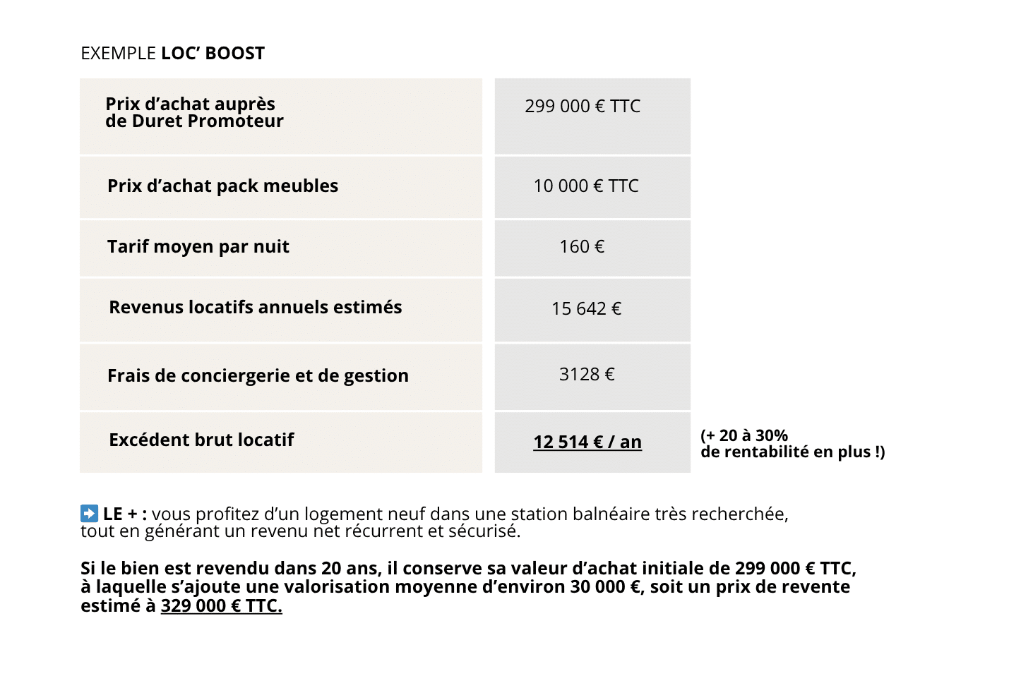 LOC’ BOOST - Duret Promoteur